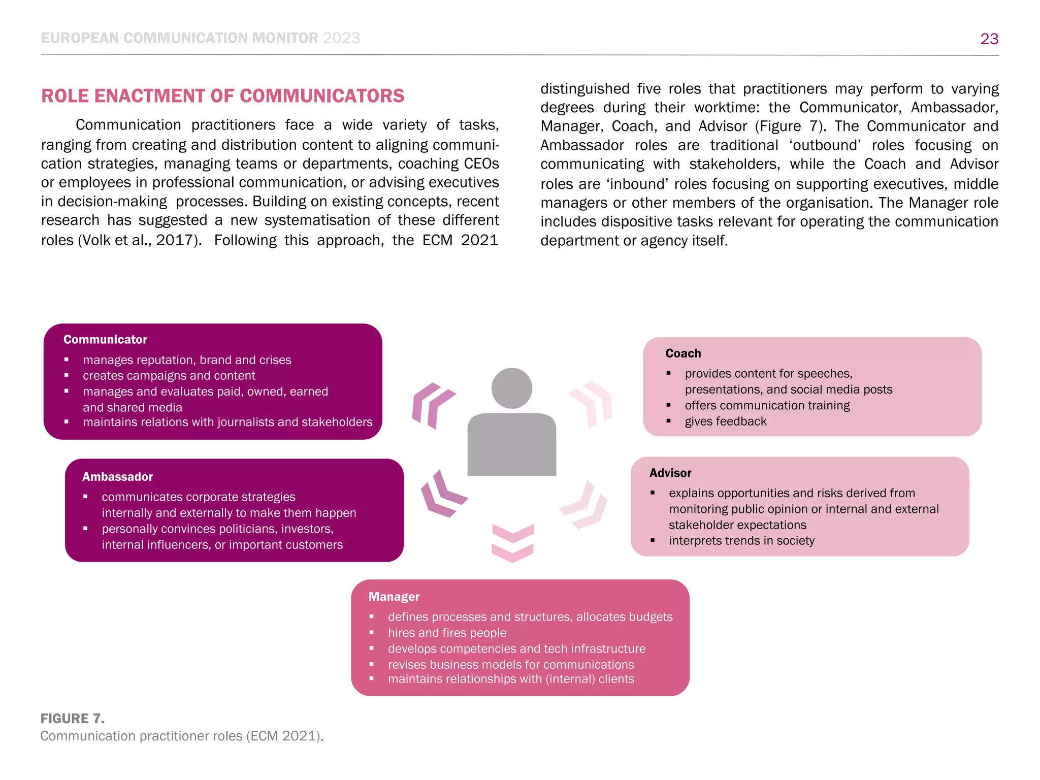 European Communication Monitor 2023 | PPT