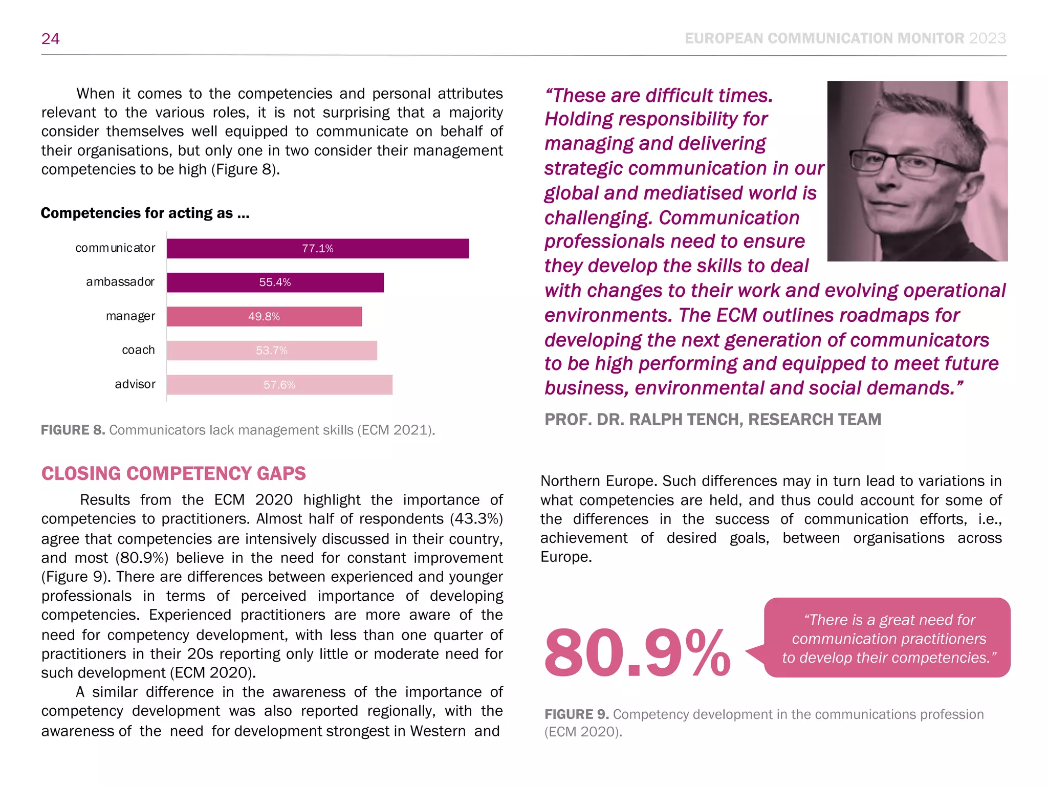 European Communication Monitor 2023 | PPT