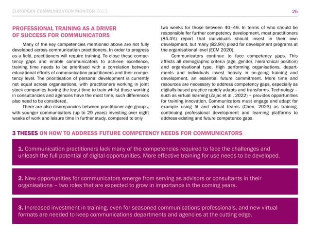 European Communication Monitor 2023 | PPT