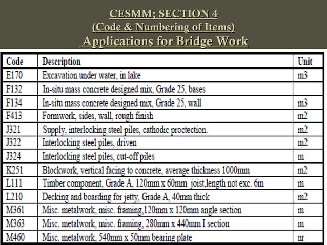 Lecture 1 Introduction Eng Quantities.ppt