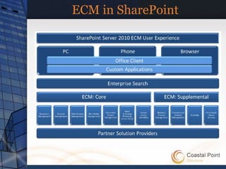 ECM And Enterprise Metadata in SharePoint 2010 | PPT