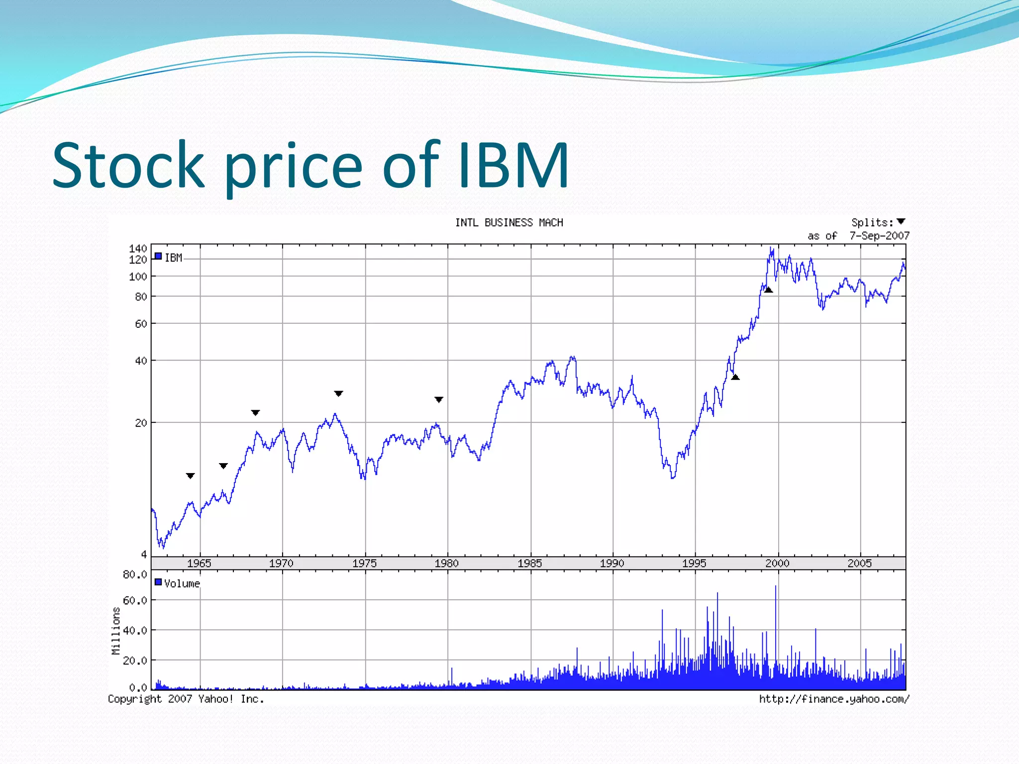 ECM BPM Strategy With Enterprise Architecture Maturity Model | PPTX