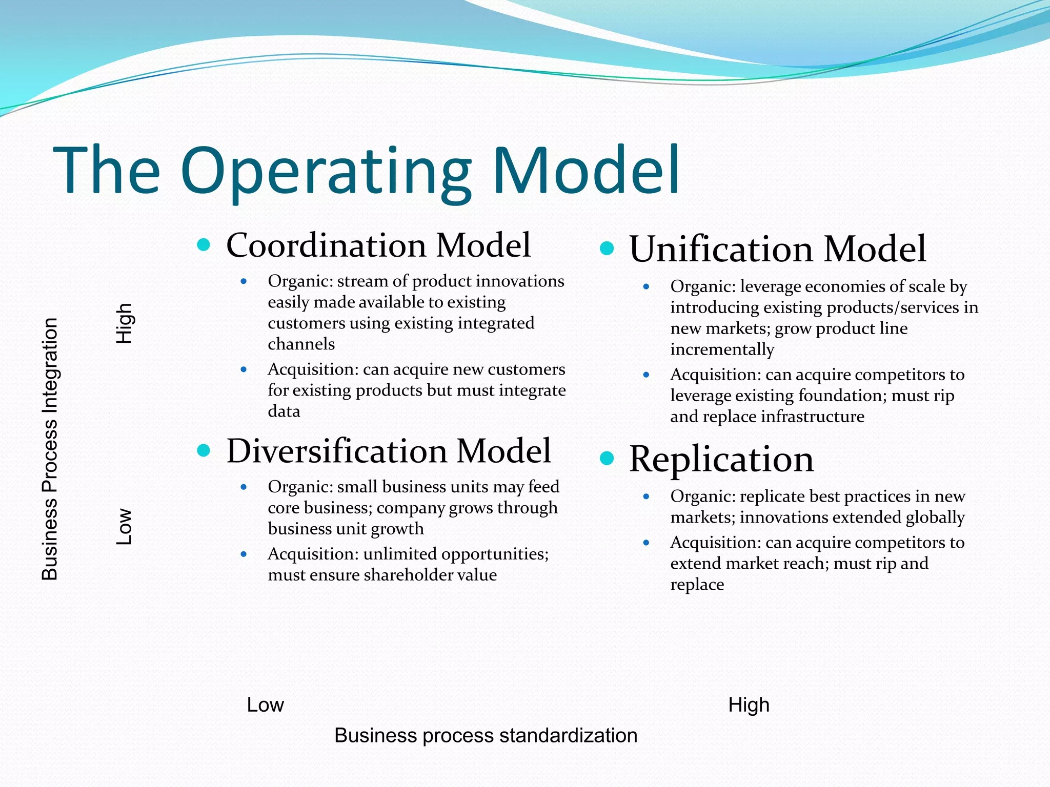 ECM BPM Strategy With Enterprise Architecture Maturity Model | PPTX