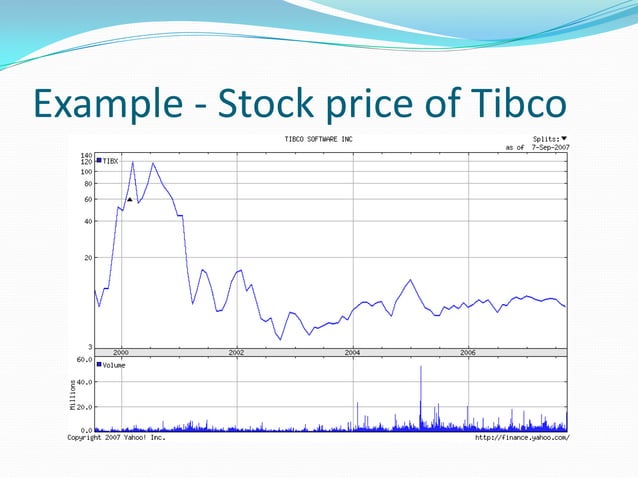 ECM BPM Strategy With Enterprise Architecture Maturity Model | PPTX