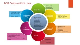 ECM capabilities | PDF