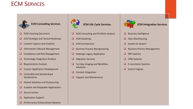 ECM capabilities | PPT