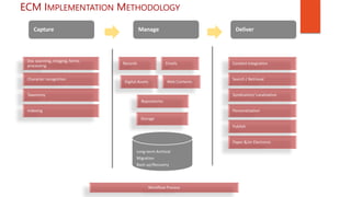 ECM capabilities | PDF