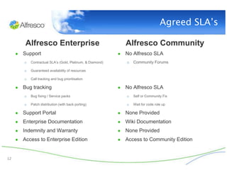 ECM Decision Matrix - Deciding Between Alfresco Community Edition ...