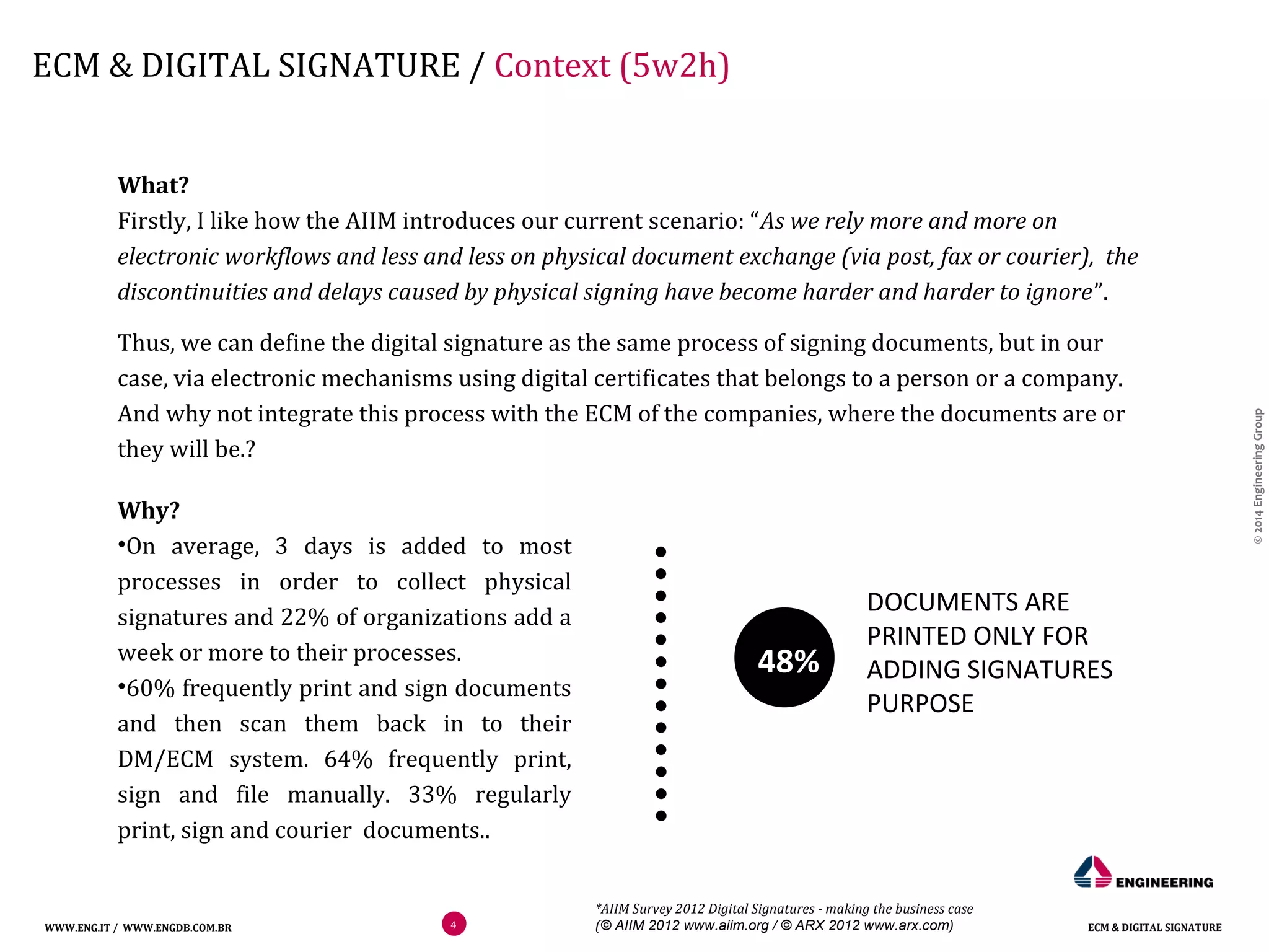 ECM & Digital Signature | PPT