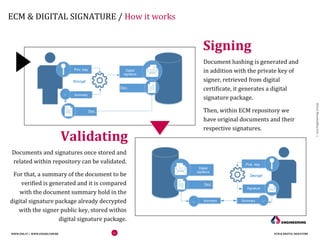 ECM & Digital Signature | PPT