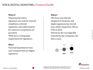 ECM & Digital Signature | PPT