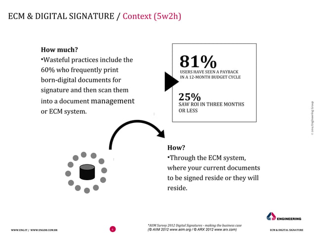 ECM & Digital Signature | PPT