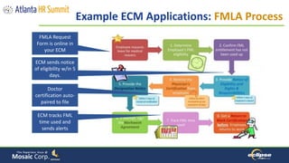 ECM Automation for HR Departments | PPT