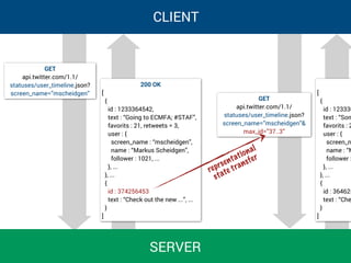 Metamodeling vs Metaprogramming, A Case Study on Developing Client Libraries for REST APIs | PPT