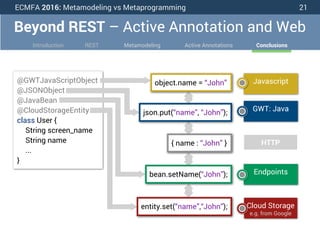 Metamodeling vs Metaprogramming, A Case Study on Developing Client Libraries for REST APIs | PPT