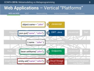 Metamodeling vs Metaprogramming, A Case Study on Developing Client Libraries for REST APIs | PPT