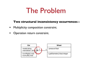 Badger: A Regression Planner to Resolve Design Model Inconsistencies | PPT