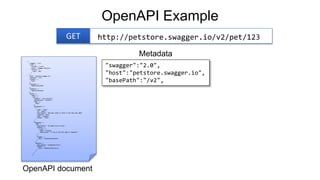 Example-driven Web API Specification Discovery | PPT