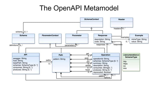 Example-driven Web API Specification Discovery | PPT
