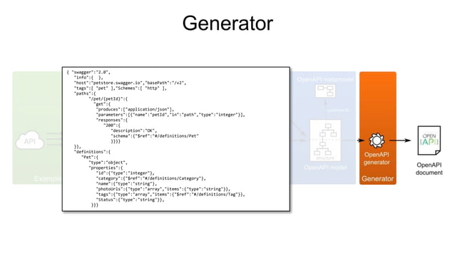 Example-driven Web API Specification Discovery | PPT