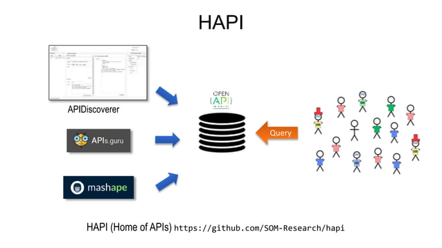 Example-driven Web API Specification Discovery | PPT