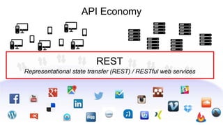 Example-driven Web API Specification Discovery | PPT