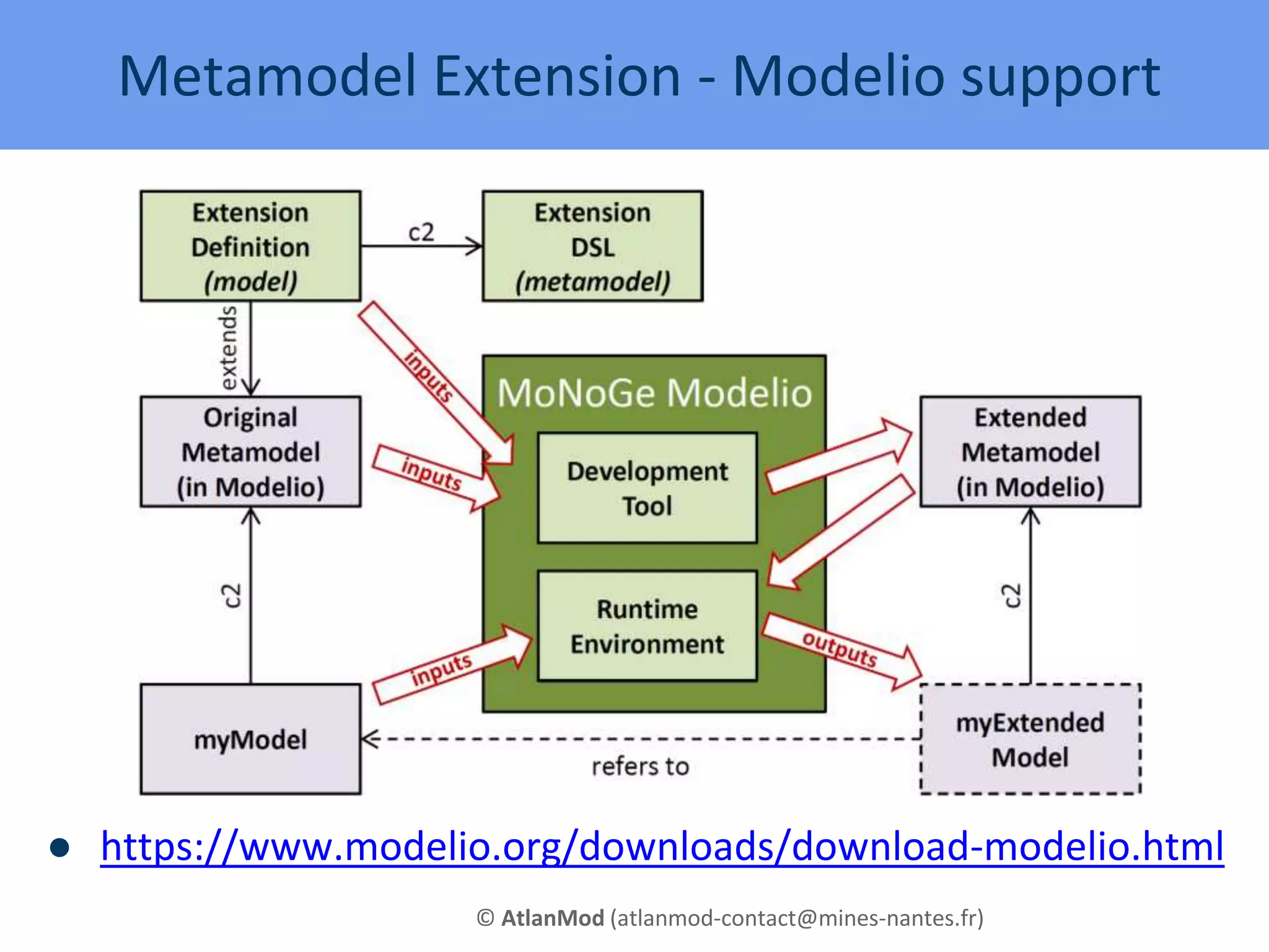 ECMFA 2015 MoNoGe metamodel extension | PPT