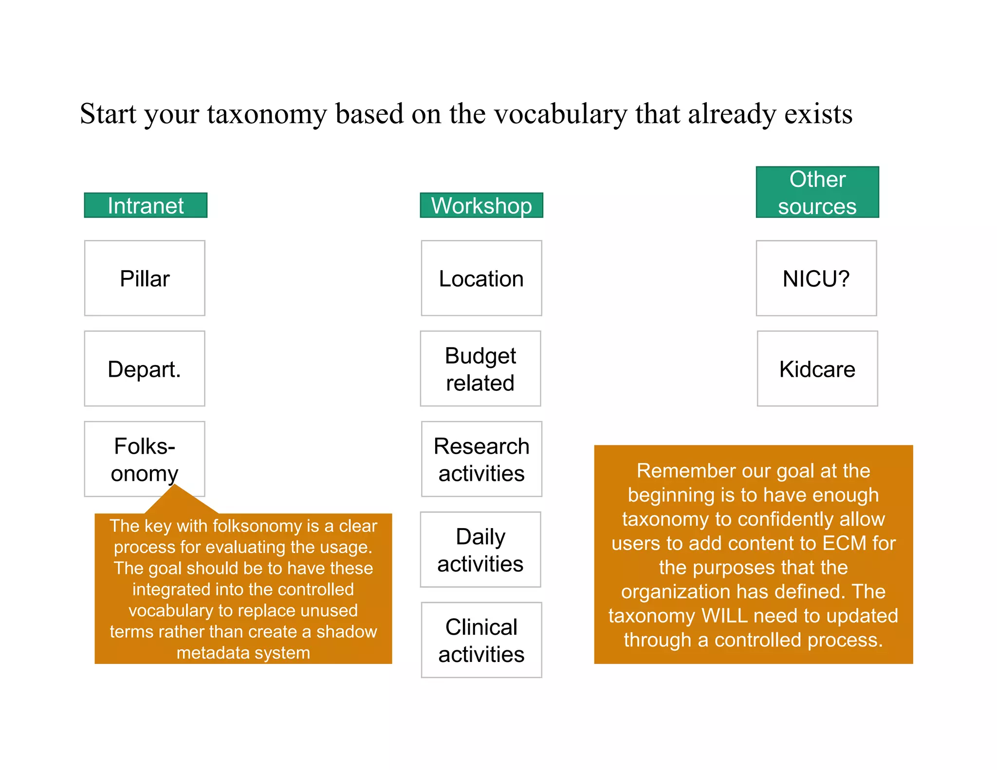 Ecm implementation planning_workshop_hospital_sample | PDF