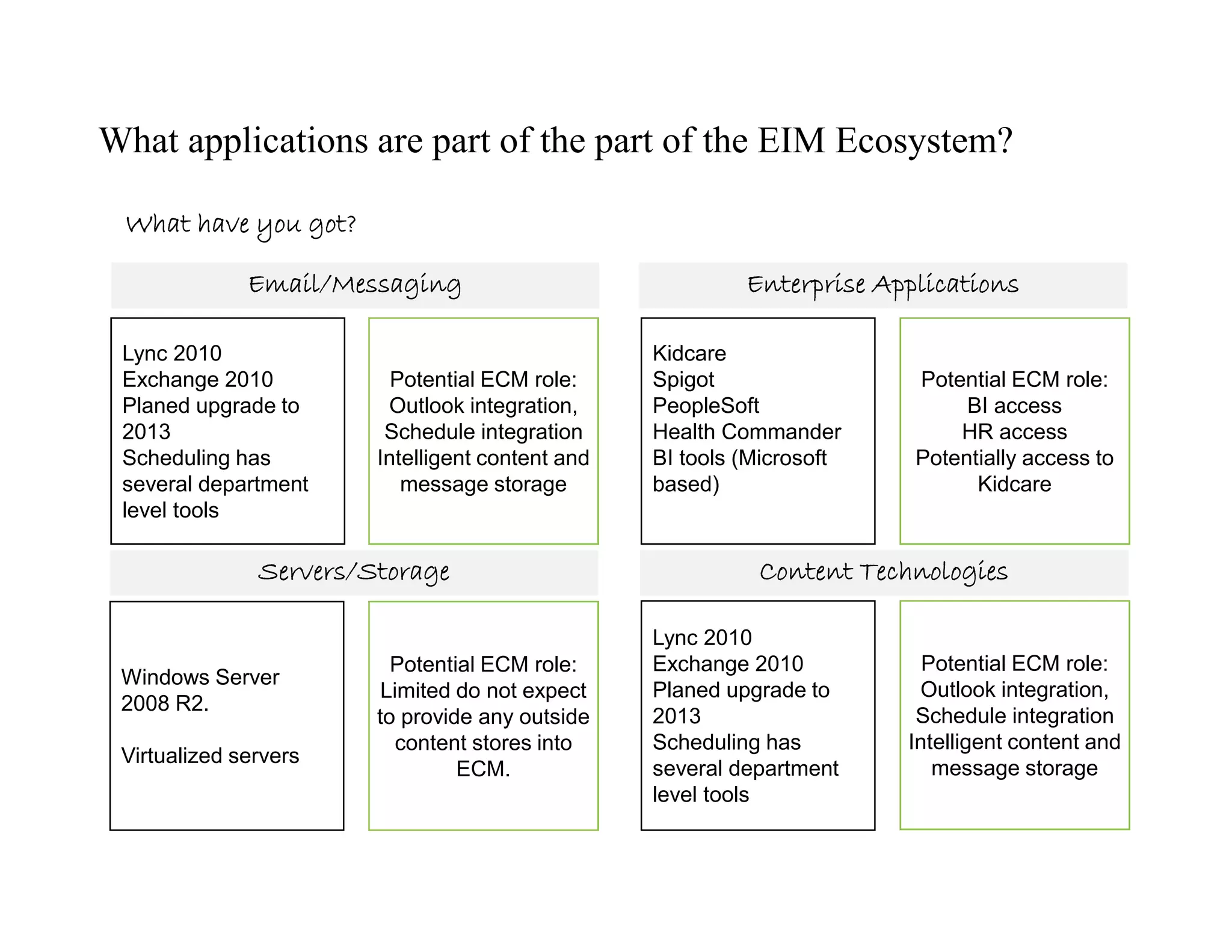 Ecm implementation planning_workshop_hospital_sample | PDF