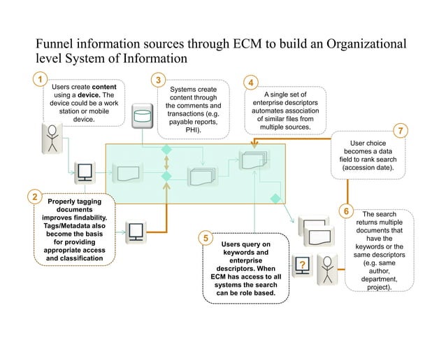 Ecm implementation planning_workshop_hospital_sample | PPT