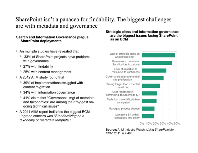 Ecm implementation planning_workshop_hospital_sample | PPT
