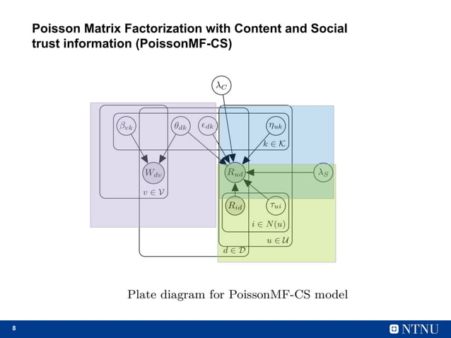 Content-Based Social Recommendation with Poisson Matrix Factorization (ECML-PKDD 2017) | PPT