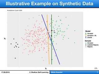 Shallow Self-Learning for Reject Inference in Credit Scoring | PDF ...