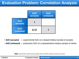 Shallow Self-Learning for Reject Inference in Credit Scoring | PDF ...