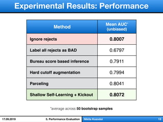 Shallow Self-Learning for Reject Inference in Credit Scoring | PDF ...