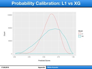 Shallow Self-Learning for Reject Inference in Credit Scoring | PDF ...