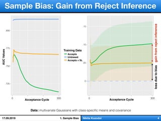 Shallow Self-Learning for Reject Inference in Credit Scoring | PDF ...