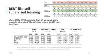 Machine Learning and Reasoning for Drug Discovery | PPT