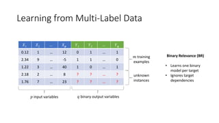 10 Years of Multi-Label Learning | PPT