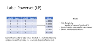 10 Years of Multi-Label Learning | PPT