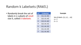 10 Years of Multi-Label Learning | PPT