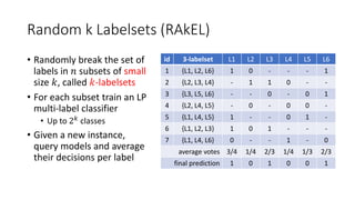 10 Years of Multi-Label Learning | PDF