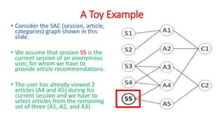 session-based recommendations with the session style of Explanation | PPT