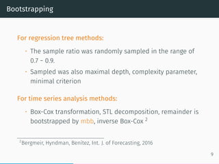 Is Unsupervised Ensemble Learning Useful for Aggregated or Clustered Load Forecasting? | PDF