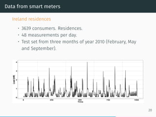 Is Unsupervised Ensemble Learning Useful for Aggregated or Clustered Load Forecasting? | PDF