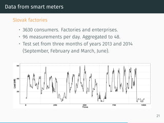 Is Unsupervised Ensemble Learning Useful for Aggregated or Clustered Load Forecasting? | PDF