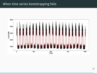 Is Unsupervised Ensemble Learning Useful for Aggregated or Clustered Load Forecasting? | PDF