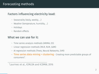 Is Unsupervised Ensemble Learning Useful for Aggregated or Clustered Load Forecasting? | PDF
