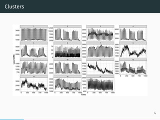 Is Unsupervised Ensemble Learning Useful for Aggregated or Clustered Load Forecasting? | PDF
