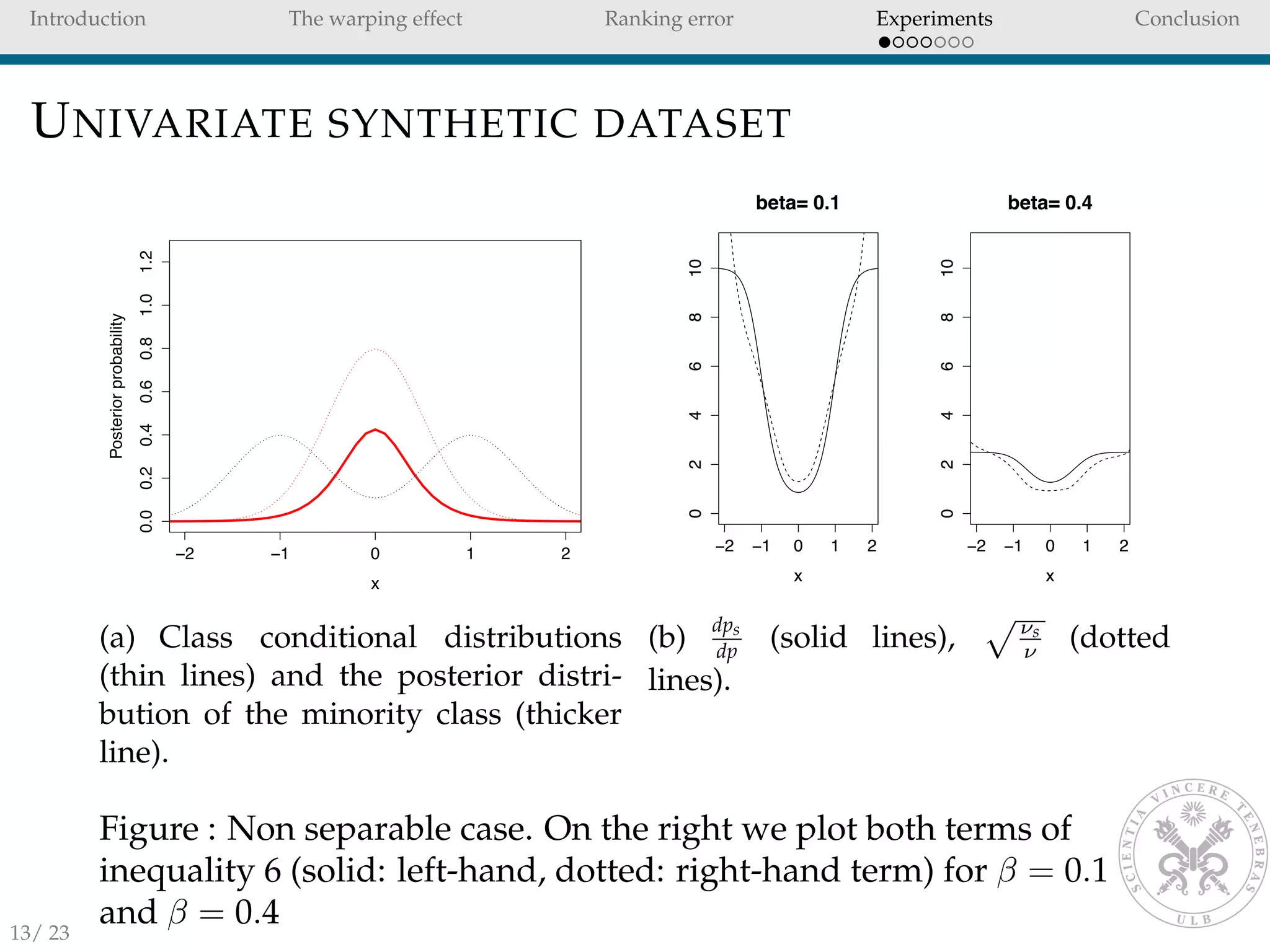 When is undersampling effective in unbalanced classification tasks? | PDF